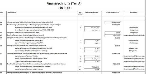 Aktuelles - KalusControl - Unternehmensberatung für Kommunen