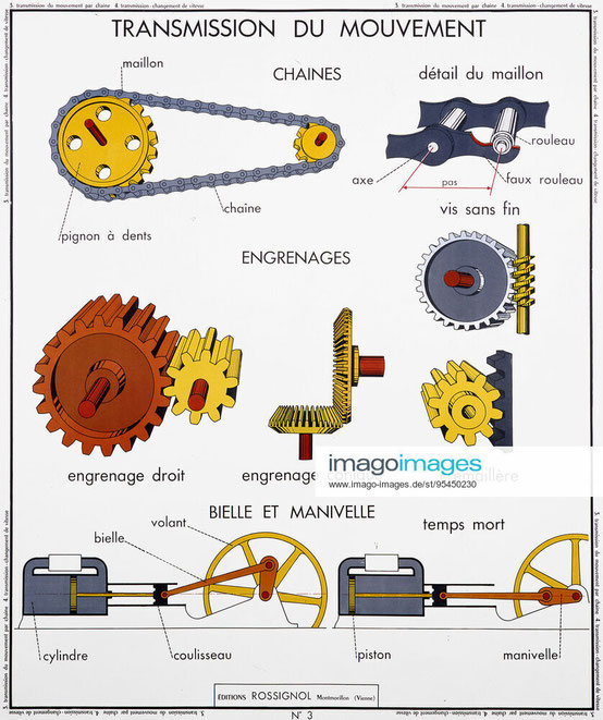 Les différents mouvements d'un objet - Technologie au collège. F ...