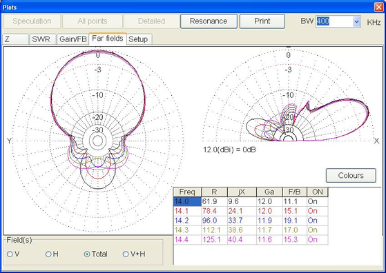 2 Elements 20m Delta Loop - IW7DMH - Ham Radio Station