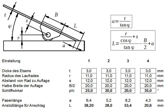 Mechanische Spannung in einem Schwungrad mit Fliehkraft - www ...