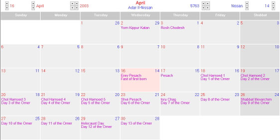4. The one day between the two Sabbaths - Structure Bible Menorah ...