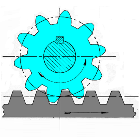 Les Engrenages à Axes parallèles et denture droite - Site de ...