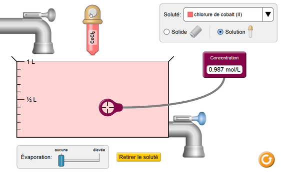 La Dissolution - Site Ellasciences de Sciences physiques du Lycée Ella ...