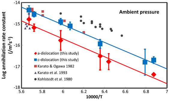 T-dependence of dislocation mobility - Katsura's High-Pressure Earth