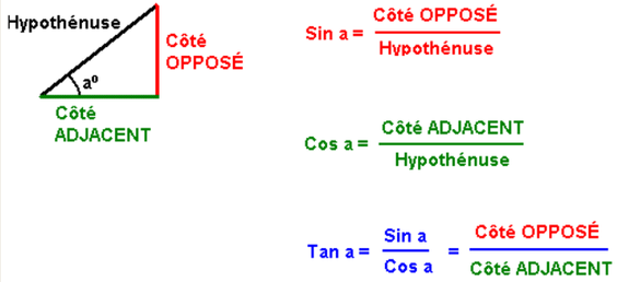 Rappels de trigonométrie (dans R) - Site sur les nombres complexe et ...