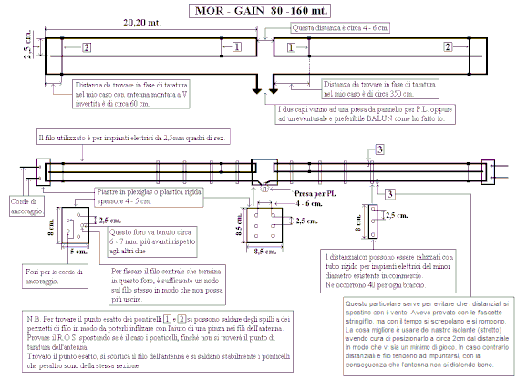 HF - Antenna MORGAIN - Benvenuti su OfficinaHF!
