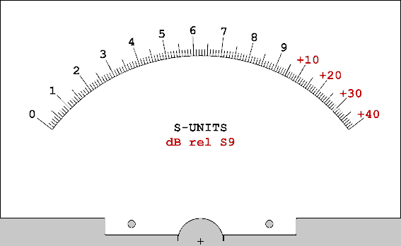 S-Meter scale per strumenti - Benvenuti su OfficinaHF!