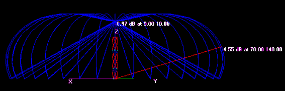 Antenna QHA (Quadrifilar Helix Antenna). - Benvenuti su OfficinaHF!