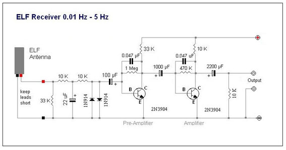 Ricevitore 3 ELF - Benvenuti su OfficinaHF!