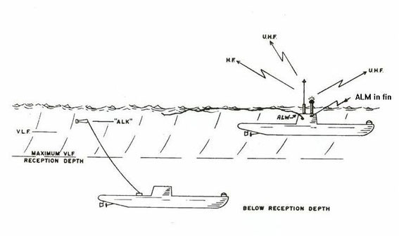 Trasmissioni VLF -> ELF - Benvenuti su OfficinaHF!
