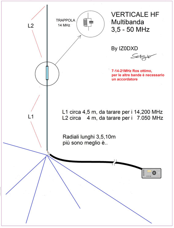 HF - Verticale trappolata multibanda 3,5MHz 50MHz 1 - Benvenuti su OfficinaHF!