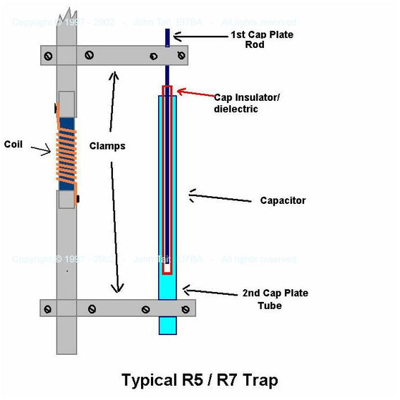 HF Commerciali ECO 7+ Cushcraft R5 R7 - Benvenuti su OfficinaHF!