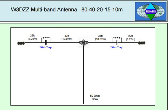 Antenna W3DZZ Hf Multibanda - Benvenuti su OfficinaHF!