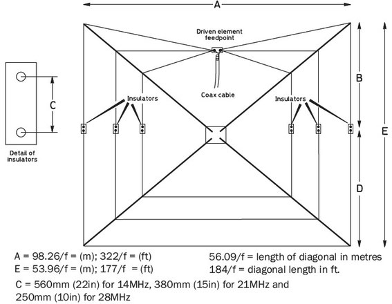 HF - Moxon - Benvenuti su OfficinaHF!