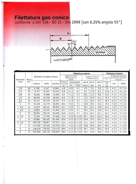 TABELLE FILETTATURE GAS - Benvenuti su OfficinaHF!