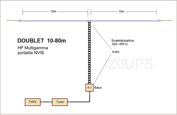 Antenna DOUBLET HF 10m-80m - Benvenuti su OfficinaHF!