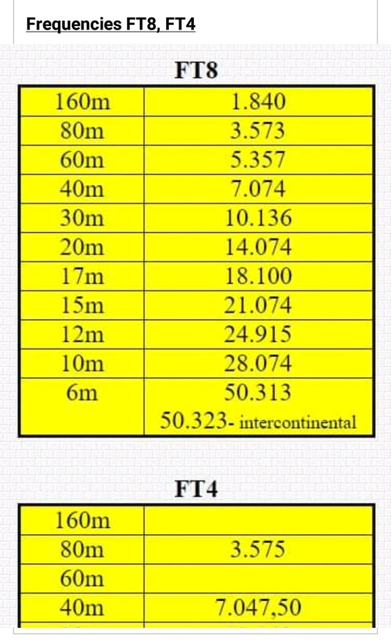 Frequenze FT4 - FT8 - Benvenuti su OfficinaHF!