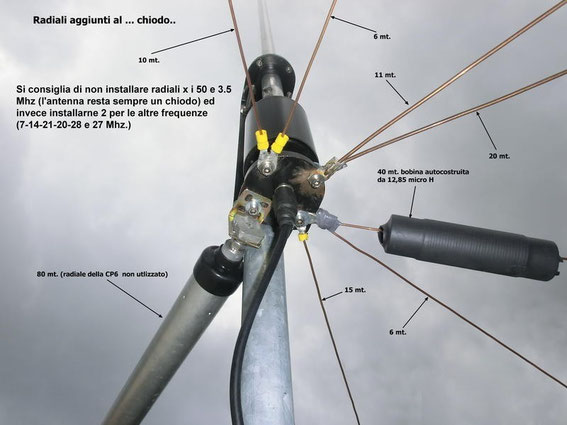 HF - Commerciali: Comet CHA250B - Benvenuti su OfficinaHF!