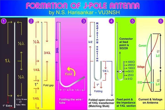 VHF Antenna J-pole - Benvenuti su OfficinaHF!