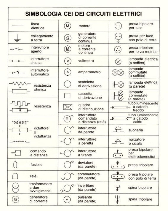 Simboli per disegno schemi - Benvenuti su OfficinaHF!
