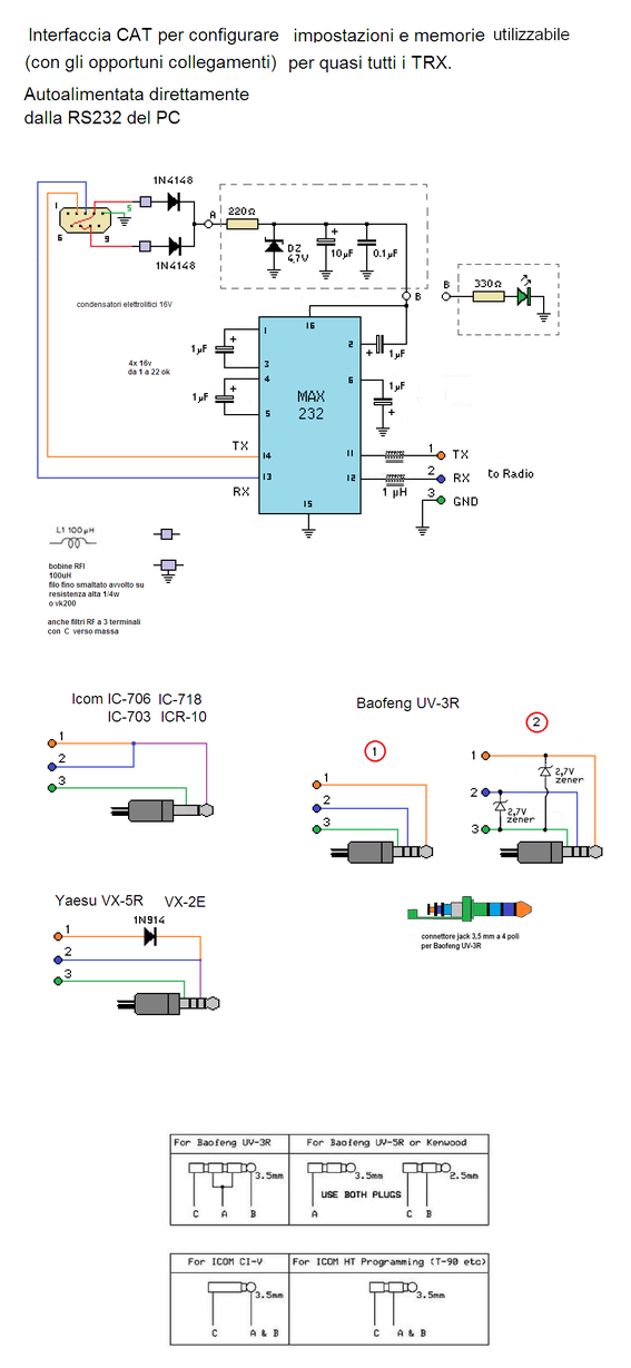 Interfaccia CAT - Benvenuti su OfficinaHF!
