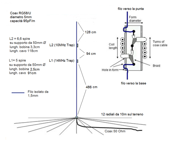HF - Antenne verticale per 20-30-40m trap - Benvenuti su OfficinaHF!