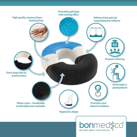 Die Zeit nach der Operation - Sinus Pilonidalis