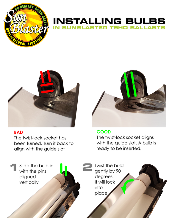 New 2021 PRODUCT GUIDE - SunBlaster Lighting