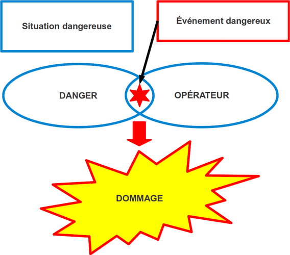 Module C5 : L'analyse des risques professionnels - Site de psecsnd
