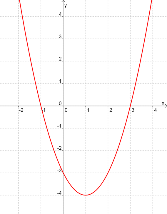 Wertemenge - Mathetraining für die Fachoberschule