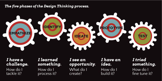 Design Thinking - bbagraphicdesign2
