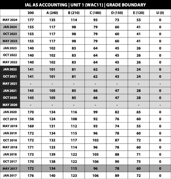 VH - ACCOUNTING by TAK