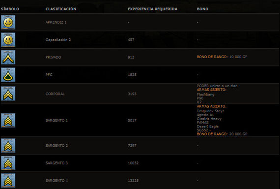 AQUI ESTAN TODOS LOS RANGOS DE CROSSFIRE - Bienvenidos al portal [L]atin0s