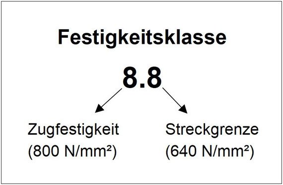 Festigkeitsklasse Schrauben - anzugsmoment.de