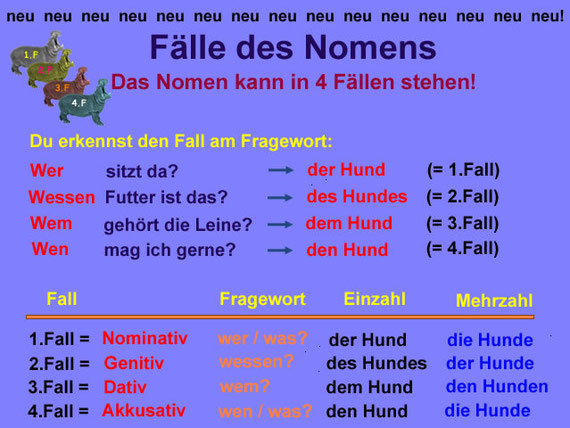 Modul 11 - 4 Fälle des Nomens - grafues Jimdo-Page!