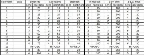 Come saltare piu in alto! Programma di allenamento AIR ALERT 3 ...