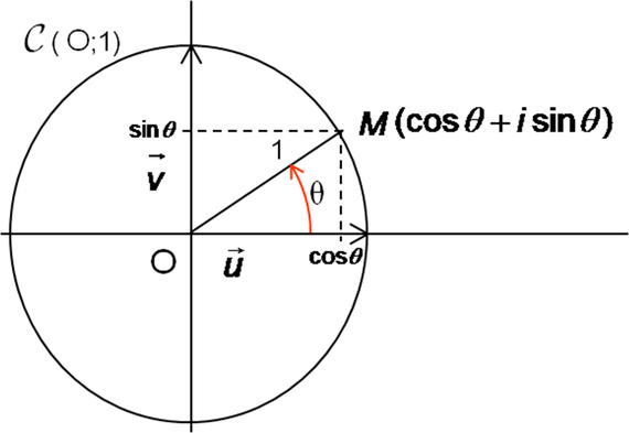 La géométrie dans le plan complexe - Site sur les nombres complexe et ...