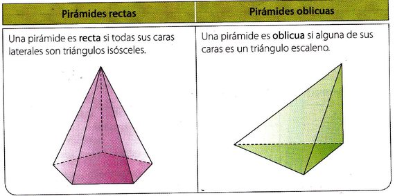 piramide triangular regular recta