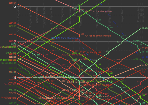 Graphical Timetables for China Rail Lines - Bildfahrpläne chinesischer ...