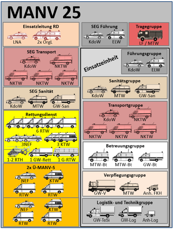 Gemeinsames MANV-Konzept des Landkreises Dohnsberger Land und der ...