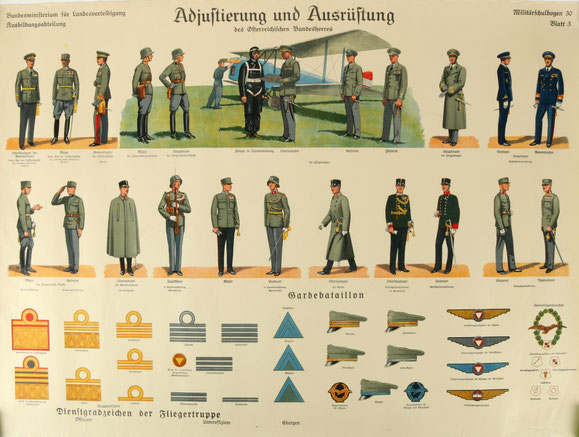Bundesheer 1. Republik 1918-1938 - Alex´s Homepatch of correction
