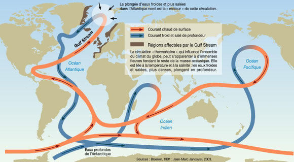 L'ORIGINE DES COURANTS MARINS - Site de svt-energie-solaire
