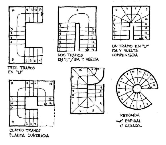 Escaleras - Página web de danielinem