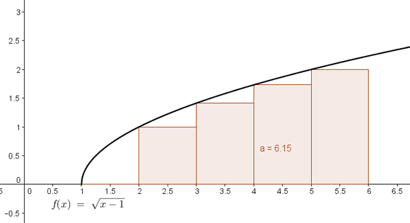 Capítulo 2. La Integral Definida - MathSpace