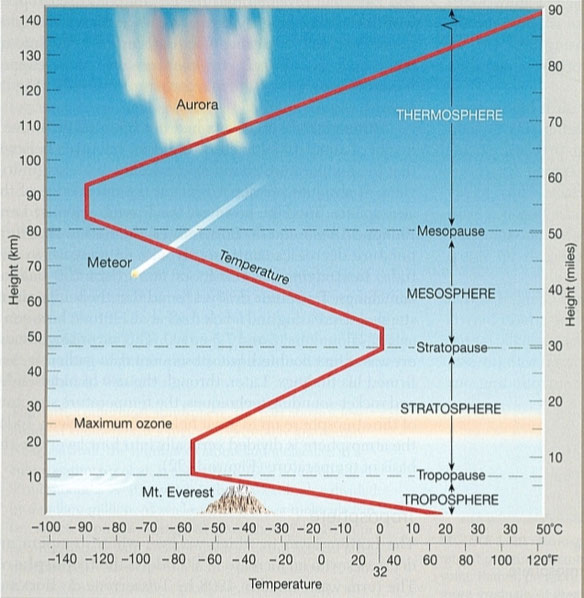 Atmospheric physics - Benvenuti su gianlucapelagatti!