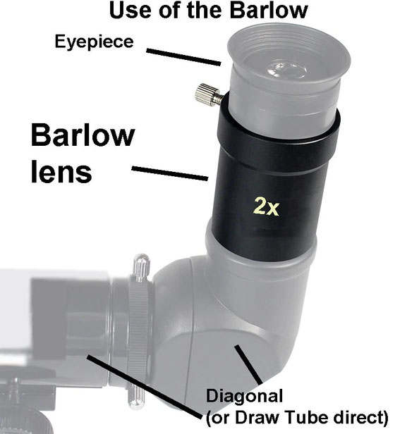 Magnification Guide. - SuperCooper Telescope Help