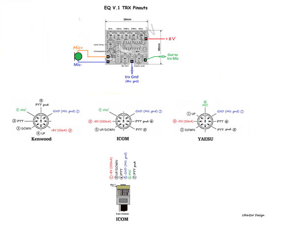 EQ V.1 - Сайт ur6qw!
