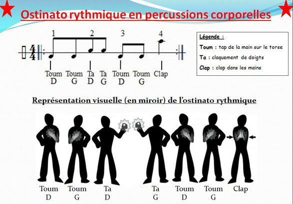 Cycle 4 Niveau 5° - EdMus