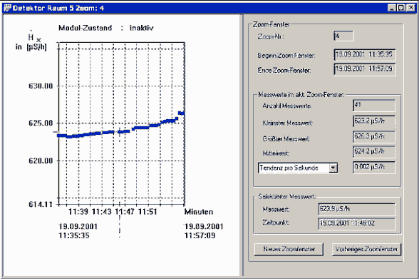Downloads DLMon: - step-sensors Webseite!