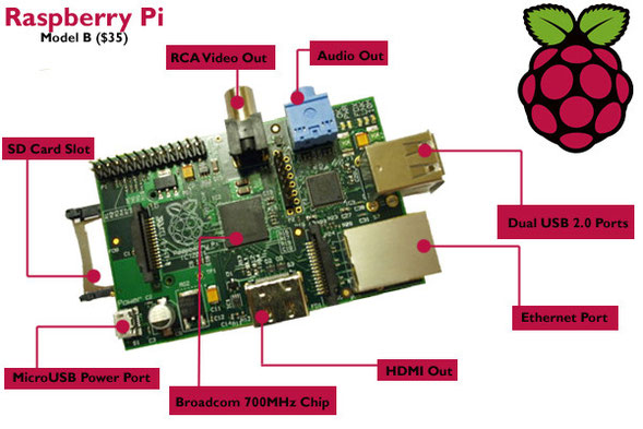Raspberry Pi 開発基礎 目 次 - iscene ページ！